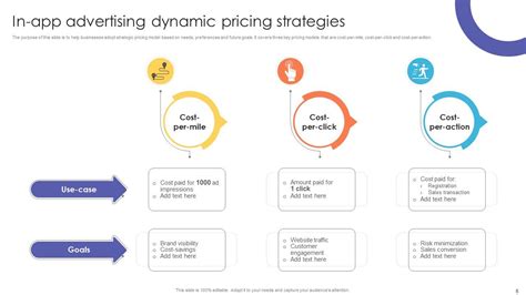 In App Advertising Powerpoint Ppt Template Bundles Ppt Powerpoint