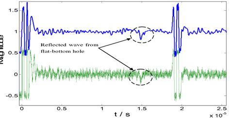 comparison of waveforms before and after emd processing download