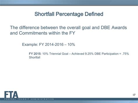 Ppt Dbe Shortfall Analysis Common Errors And Effective Practices Office Of Civil Rights