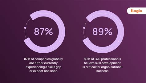 Your Guide To Employee Skills Assessments In 2024