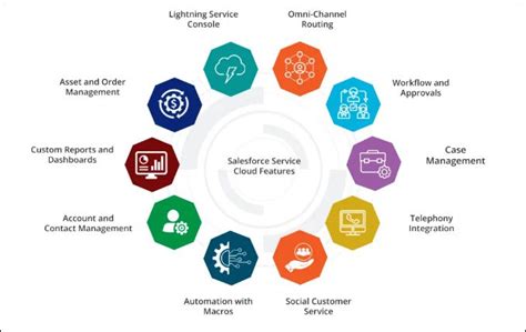 Salesforcecrm Fresherscareer Freshers Knowledge Development Crm Article Heptarc Learner