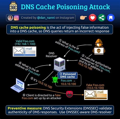 Via Dan Nanni The Cyber Security Hub™