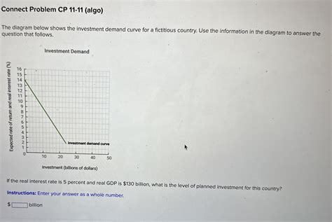 Solved Connect Problem Cp 11 11 Algo The Diagram Below