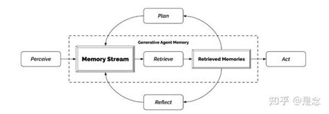 2023年新生代大模型agents技术reactself Askplan And Execute以及autogpt Hugginggpt等应用 知乎
