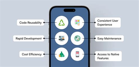 Key Benefits Of Cross Platform App Development