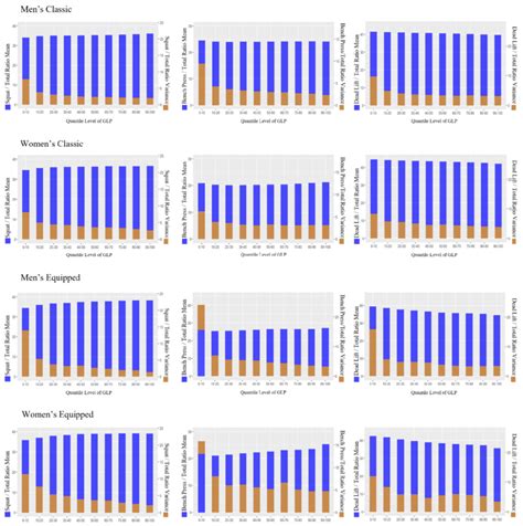 Comparison Of Quantile Levels By Mean And Variance Discipline Squat