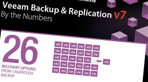 Veeam Backup And Replication V7 Is Here Viktoriousnl All Things Cloud Native