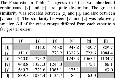 Classification Matrix Of Discriminant Analysis Download Table