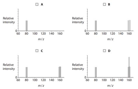 The Mass Spectrum Of A Sample Of Bromine Molecules With Appr Quizlet
