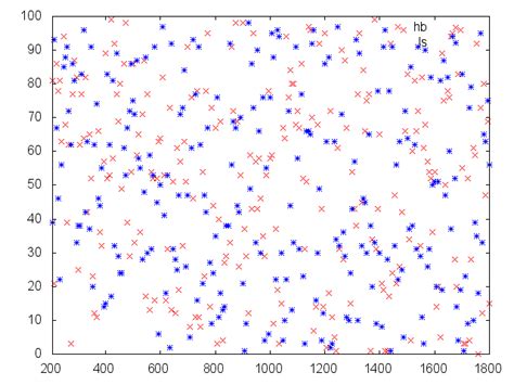 Plot Printing Custom Label Every N Elements Using Gnuplot Stack