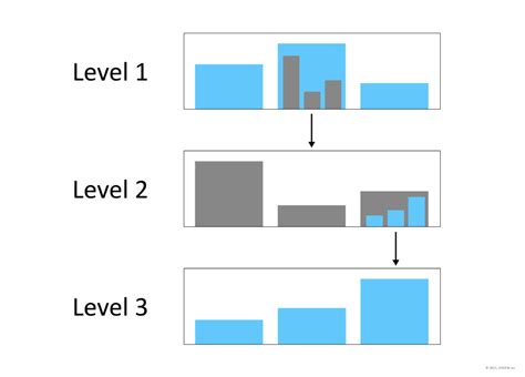 Data Drilling In Simlytiks D3view