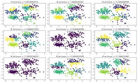 多种聚类算法比较kmeans，ap、层次聚类谱聚类谱聚类和kmeans对比 Csdn博客