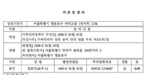 기본증명서란 무엇인가 개명 상속포기 상속등기 필수 서류 네이버 블로그