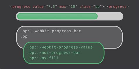Elemento HTML La Barra De Progreso Nativa Del Navegador Entre Llaves