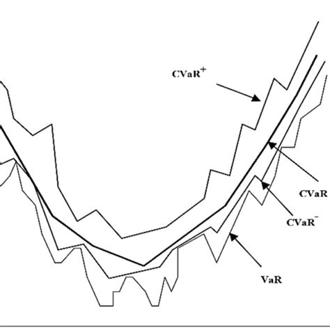 The Schematic Structure Of The Proposed Clsc Network Download