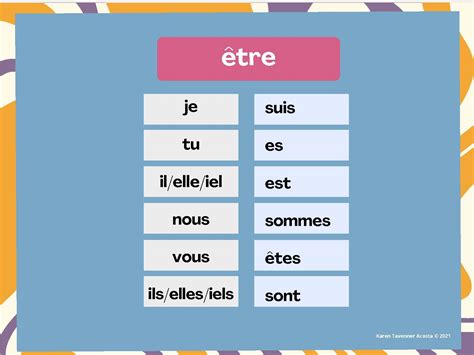 Etre Conjugation French