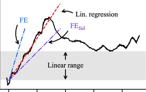 Moment Rotation Rotation Curve Computed For Specimen L1 The Rotation Moment Rotation Rotation Curve Computed For Specimen L1 The Rotation