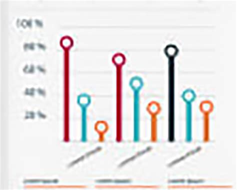 Javascript D3v4 Lollipop Chart Refactored Conversion Static