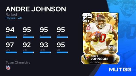 Andre Johnson Ranked 95 Ovr Madden Nfl 26 Mut Gg