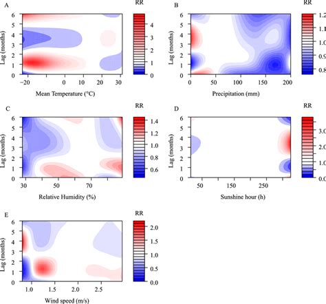 Contour Plot Of The Exposureresponse Relationship Between The Download Scientific Diagram
