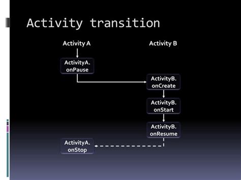 Ios Application Lifecycle Pptx Operating Systems Computer