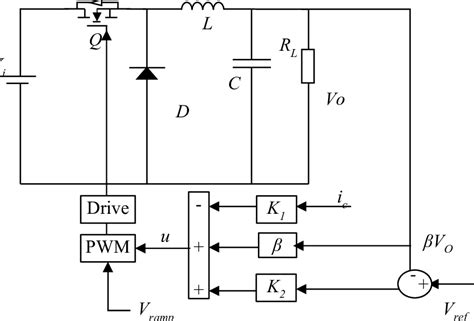 Sliding Mode PID Control Structure Diagram Based On PWM Download Scientific Diagram
