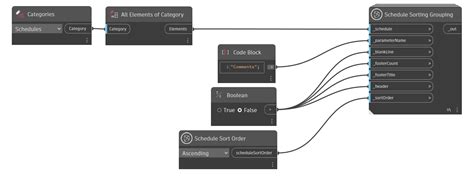 Schedule Sorting Grouping Issue Revit Dynamo