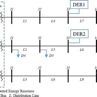 Illustrative Example Using IEEE Bus System Download Scientific Diagram