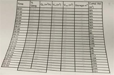 Solved 4 Based On The Following Spreadsheet What Is The Equalization Basin Tutorbin
