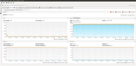 Clarify In Documentation Performance Impacts Of Var Usage In IfController And Groovy Issue