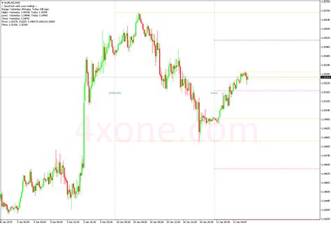 gmacd signals forex mt4 indicator free download 4xone