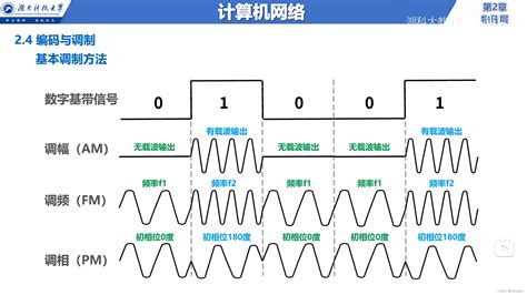 【计算机网络 02】物理层基本概念 传输媒体 传输方式 编码与调制 信道极限容量 章节小结数据中心调制编码最大个数 Csdn博客