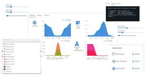 Vps Managment · Github Topics · Github