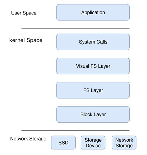 18丨centos：操作系统级监控及常用计数器解析（下）