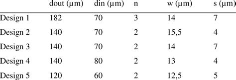 Design Geometries Of The Square Inductor Download Scientific Diagram
