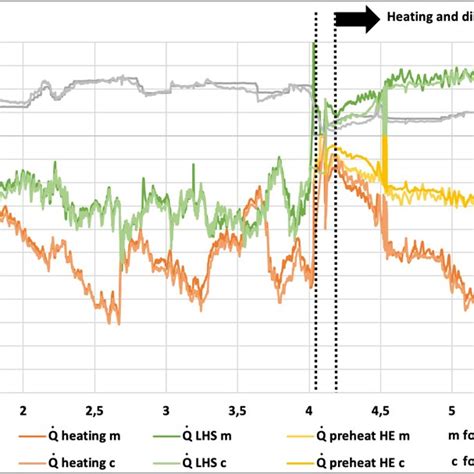 Comparison Of Measured And Calculated Power Values Of A Charging