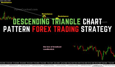 Descending Triangle Chart Pattern Forex Trading Strategy ForexCracked