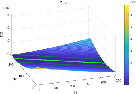 Figure 1 From Low Complexity Chroma Subsampling Using Optimal Lines Of