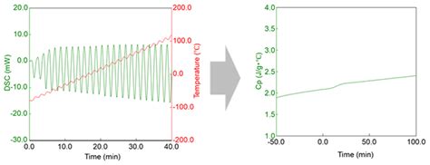 Differential Scanning Calorimeter Time To Upgrade Hitachi High Tech