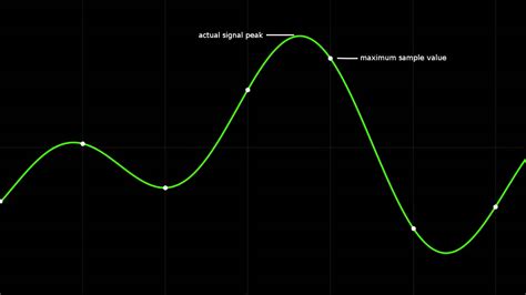 FabFilter Pro L 2 Limiter Plug In FabFilter Pro L 2 Limiter Plug In
