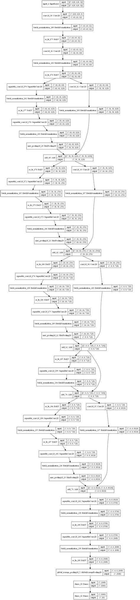 基于dcnn的xception模型dcnn模块 Csdn博客