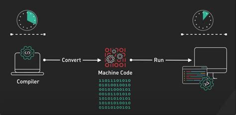 System Design Cách C Java Python Hoạt động Cao Đẳng Fpt Polytechnic