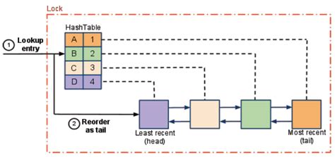 GitHub Tenshun Lru Cache