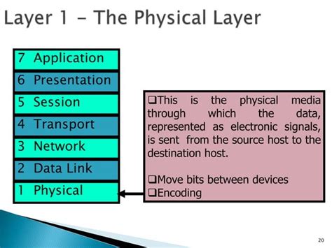 Osi And Tcpip Model Pptx