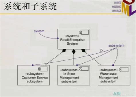 【uml】部署图和构件图 阿里云开发者社区 【uml】部署图和构件图 阿里云开发者社区