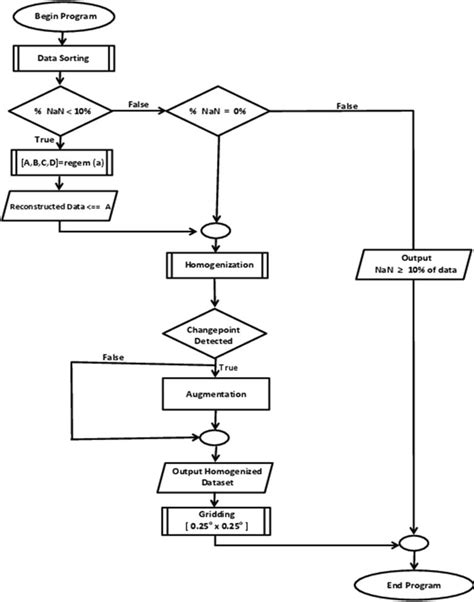 arduino drone circuit diagram circuit diagram