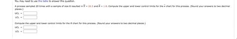 Solved Places UCL LCL Compute The Upper And Lower Control Chegg Com
