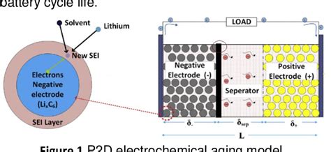 Figure 1 From A Novel Fast Charging Method Based On Simplified Pseudo Two Dimensional Model