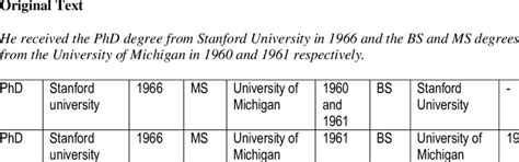 Semantic Constraints In Extraction Download Table