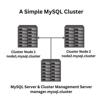 Server Clustering Setup And Configurations 24x7servermanagement